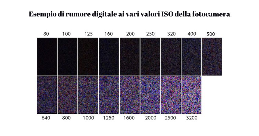 Guida alla sensibilità ISO nella fotografia digitale - Fototutorial